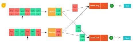 图解 Flink 的 Checkpoint 机制 Flink Checkpoint