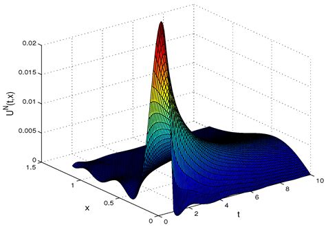 Space Time Spectral Collocation Method For Solving Burgers Equations With The Convergence Analysis