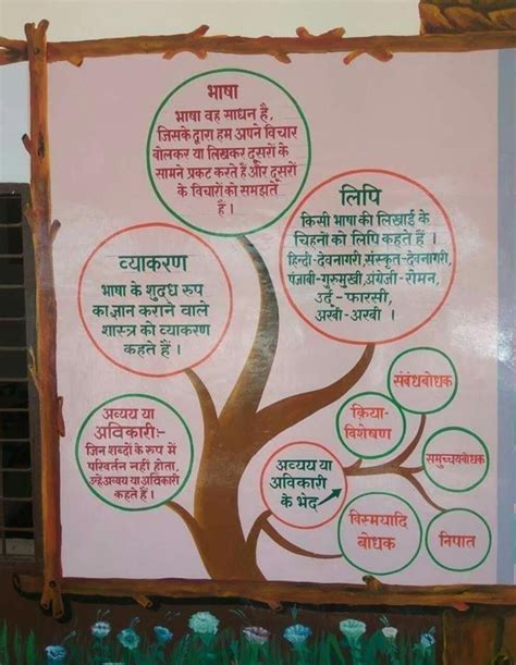 Pin By Aditi Bhojnagarwala On Project Ideas Easy Teaching Teaching Learning Material Hindi