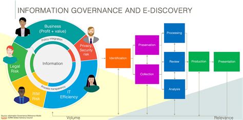 Ediscovery Inside And Outside M365 Infotechtion