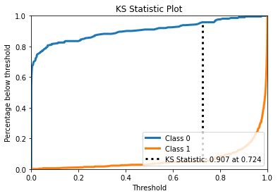 Scikit plot画图 scikitplot CSDN博客