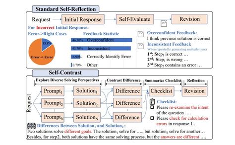 elevating large language models thoughtfulness overcoming