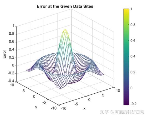Matlab论文插图绘制模板第 期三角网格图 Trimesh 知乎