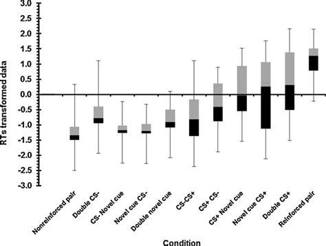 Boxplot For Experiment 2 The Black And Grey Boxes Represent The Download Scientific Diagram