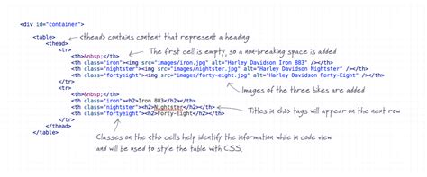 How To Create A Slick Features Table In Html And Css
