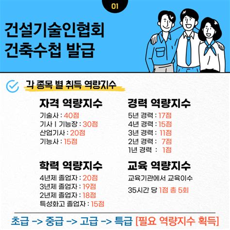 건설기술인협회 등급 및 경력수첩 발급과 승급 조건 쉽게 준비하기 네이버 블로그 건설기술인협회 등급 및 경력수첩 발급과 승급 조건 쉽게 준비하기 네이버 블로그