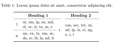 Vertical Center Alignment Of Multirow Content Inside Multicolumn Tex