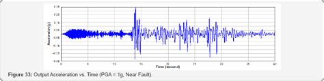 Nonlinear Dynamic Response Analyses Of Nuclear Containments Juniper