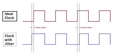 Krupa Shankar S On Linkedin Vlsi Clockjitter Hardware