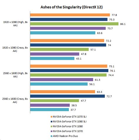 Preview Nvidia Geforce Gtx Sli Benchmarked Hardwarezone Com Sg