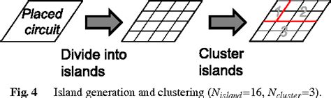 Figure 4 From A Body Bias Clustering Method For Low Test Cost Post