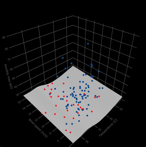 Two Perspectives Of The Same Plot To Illustrate Issues Associated With Download Scientific