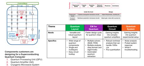 Quantumpro Unifies Superconducting Qubit Design Workflow Semiwiki