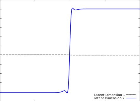 3 the 2d feature space discovered by the nonlinear mapping h notice