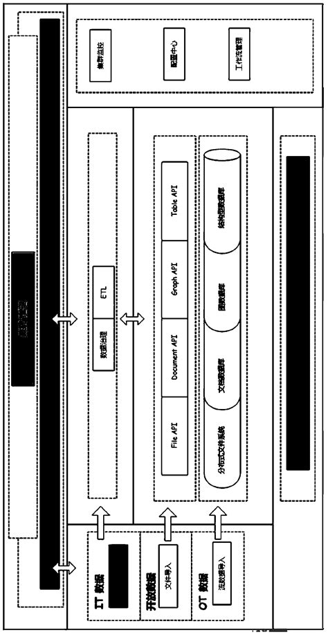 semantic data lake construction method for multi source heterogeneous