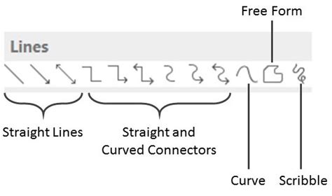 Using Different PowerPoint Line Types