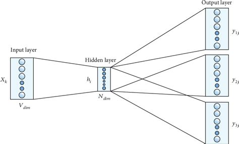 Figure 1 From English Chinese Machine Translation Model Based On
