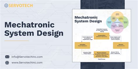 mechatronic system design