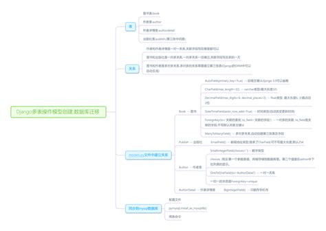 Django多表操作之模型创建数据库迁移 知乎 Django多表操作之模型创建数据库迁移 知乎