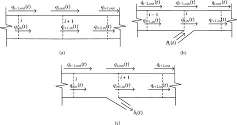 Figure 1 From Temporal Spatial Analysis Of Traffic Congestion Based On