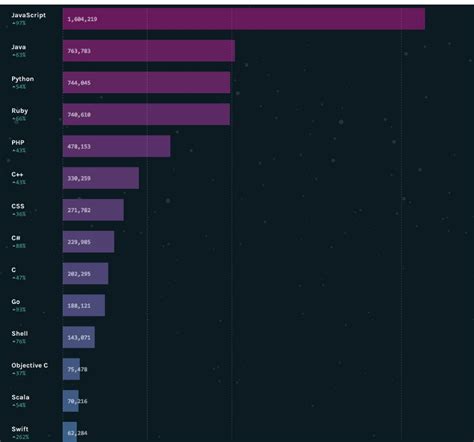 网站开发之html基础表格table和表单form（三）table Html Csdn博客