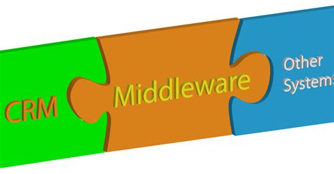 Middleware Servicios De Middleware