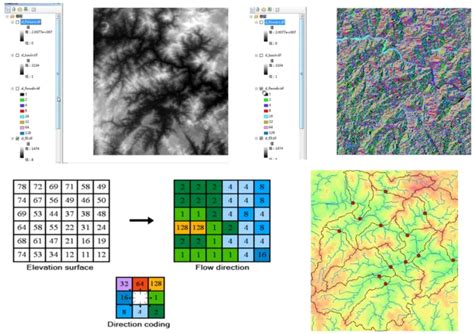 Tiff Tagged Image File Format Gis File Gis Toolbox Gisbox A Free Platform For Oblique