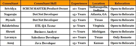 Sapfico Sapabap C2c C2crequirements C2cvendors Hotlist Onsite
