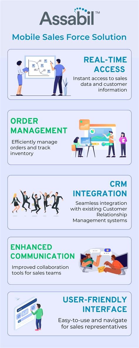 Insoft Integrated Solution On Linkedin Mobilesales Assabil Insoft