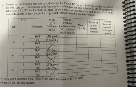 Solved Determine The Limiting Reactant By Calculation For Chegg