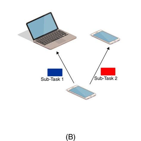 Typical Mobile Adhoc Cloud Architecture Download Scientific Diagram