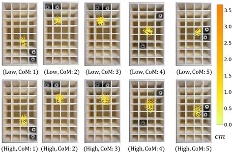 Object Center Of Mass Estimation And Two Edge Planar Pushing