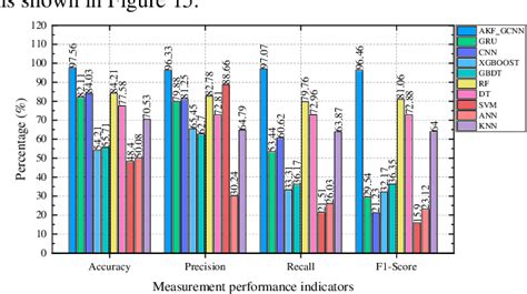 Figure 15 From Active And Passive Hybrid Detection Method For Power Cps False Data Injection