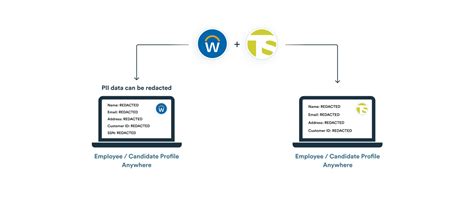 Data Residency For Workday Incountry