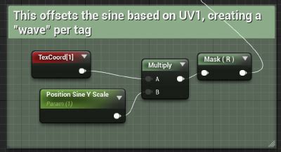 Text Animation Effects In Unreal Engine SteveStreeting