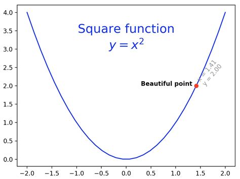 Aman S Ai Journal Primers Matplotlib Tutorial