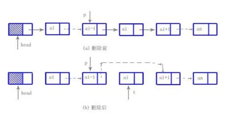 链表 晓熙熙 博客园