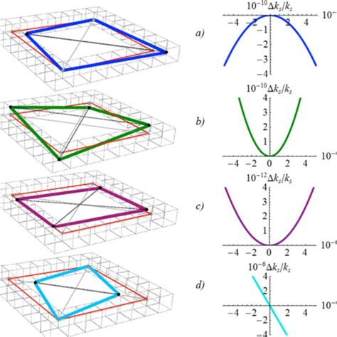 Scheme Of The Pound Drever Hall Double Modulation Circuit For The Download Scientific Diagram