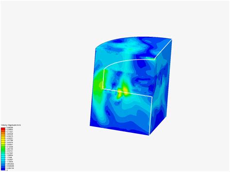 2 toroidal by sadan simscale