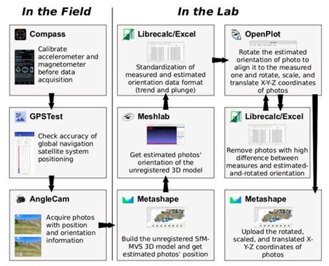 Remote Sensing Special Issue Gnss For Geosciences