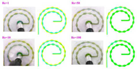Microfluidic Mixing A Physics Oriented Review Pmc