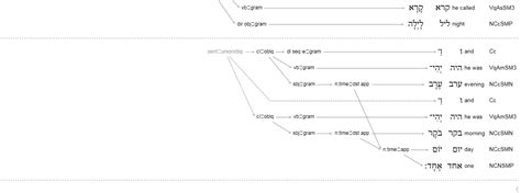 Bug Syntax Graphs — Logos Community