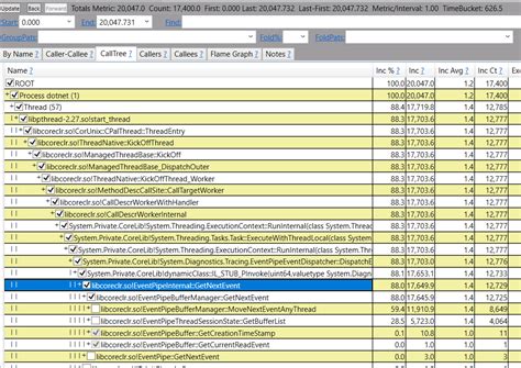 Libcoreclrsoeventpipeinternalgetnextevent High Cpu Use · Issue 43985 · Dotnetruntime · Github