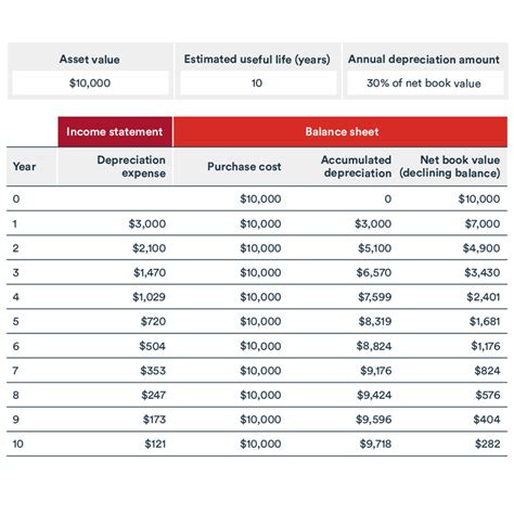 What Is Amortization Of Equipment At Jean Begaye Blog