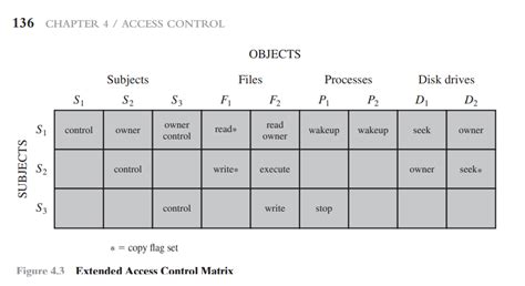 Solved For The Dac Model Discussed In Section An Chegg