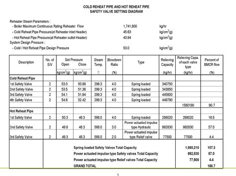 660 Mw Supercritical Boiler Ppt