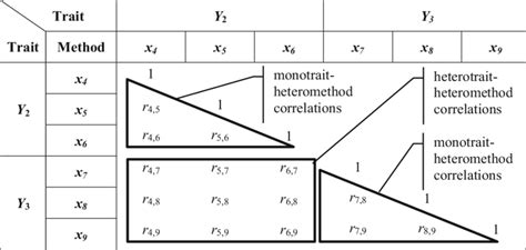 Correlation Matrix Example Download Scientific Diagram