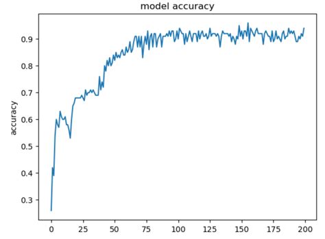 Github Sophchoehybrid Quantum Classical Mnist Classfication Model