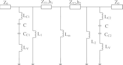 Equivalent Circuit Model Of The Proposed Reconfigurable Frequency Download Scientific Diagram