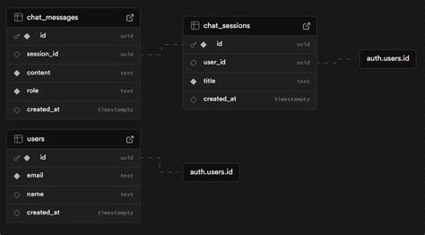 GitHub Harshhh28 Hia Hia Health Insights Agent AI Agent To